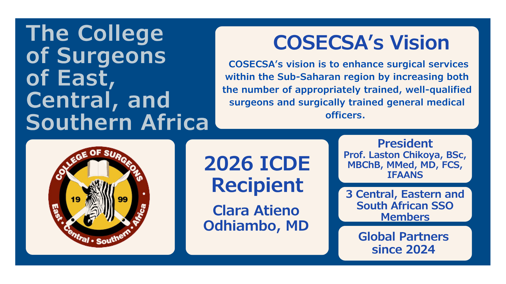 College of Surgeons of East, Central, and South Africa (COSECSA ...