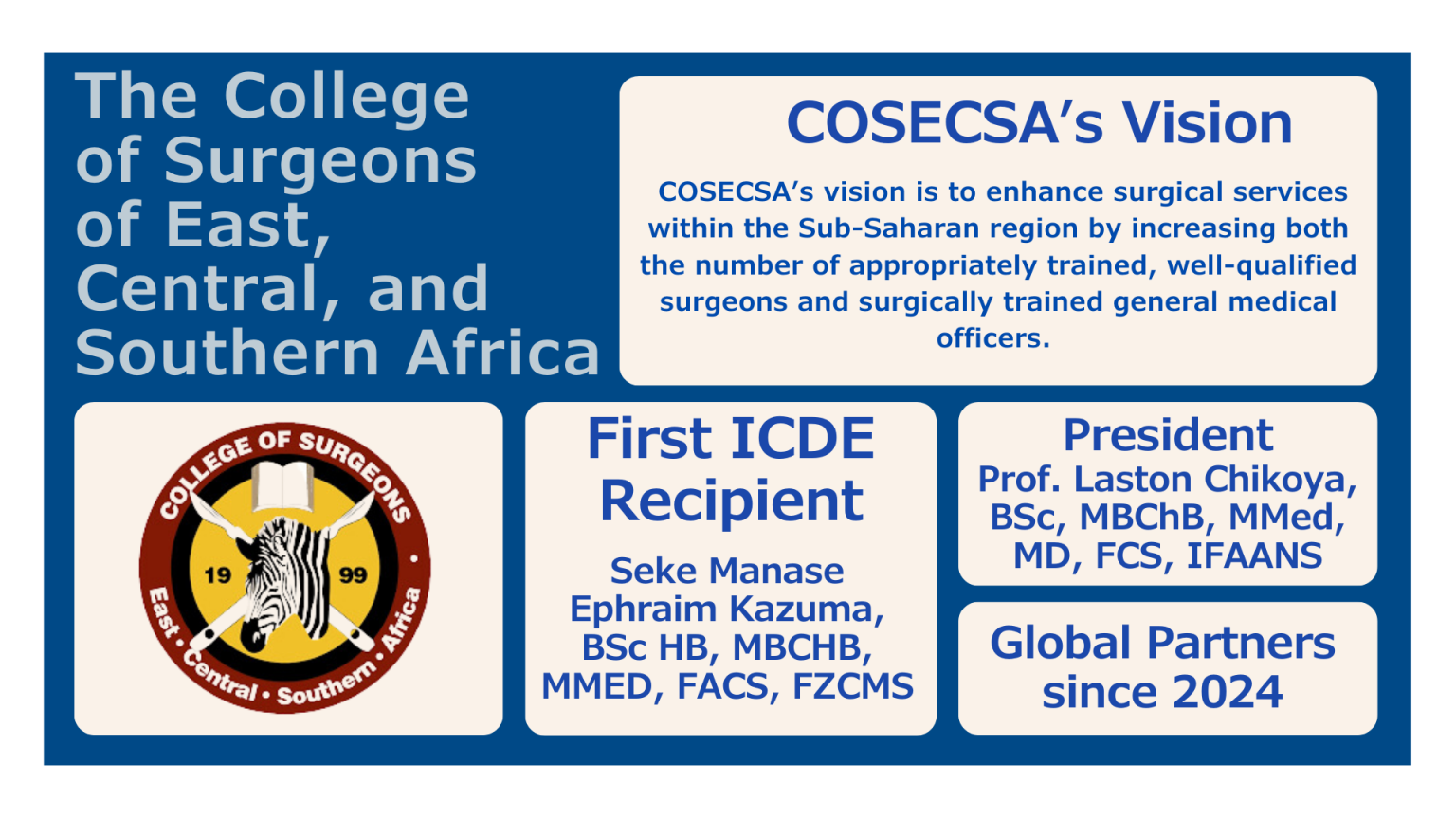 College of Surgeons of East, Central, and South Africa (COSECSA ...